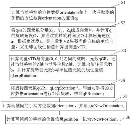 一种3dof手柄模拟6dof手柄空间移动的方法与流程