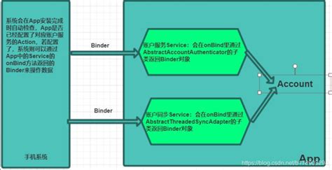 android o实现限制自启andand限制后台andand杀活方案 android 限制gms后台唤醒 csdn博客