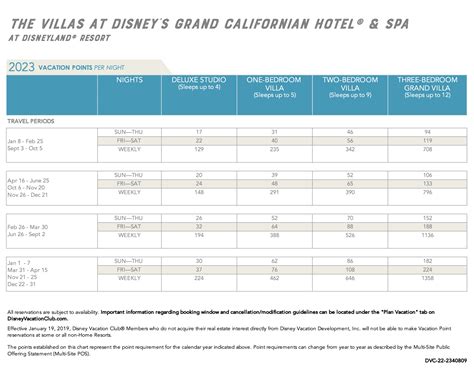 Dvc Point Chart 2023 Dvc Resale Experts