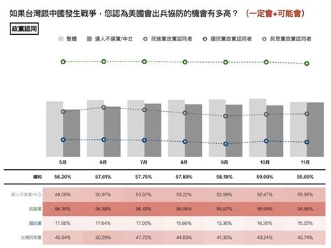 菱總統網路民調專欄／臺灣主流民意是「抗中保台」，還是「和平避戰」？