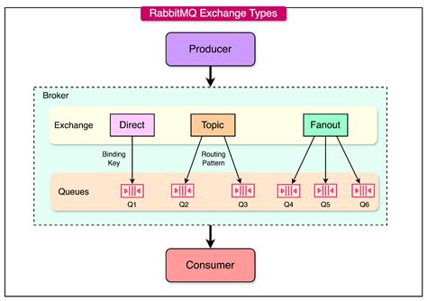 Understanding Message Queues Bytebytego Newsletter