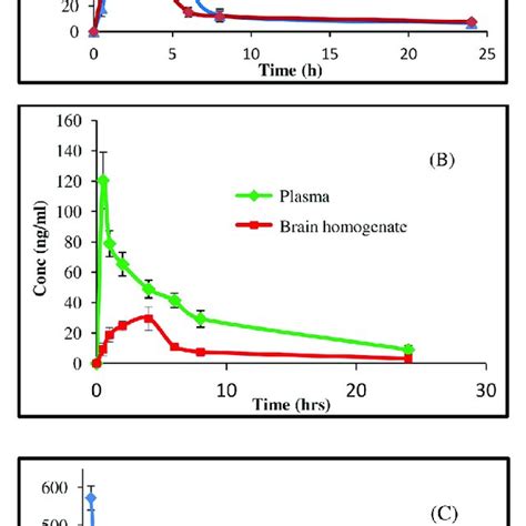 Ftir Absorption Spectrum Of Clindamycin Phosphate Api Download Scientific Diagram