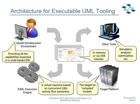 Programming In Uml Why And How Ppt
