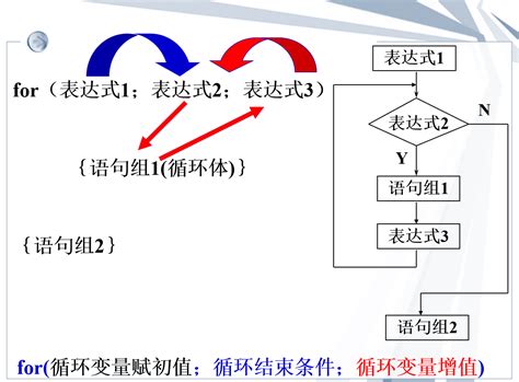 Contest1002 循环结构 Ytoj