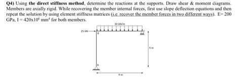 Solved Using The Direct Stiffness Method Determine The Chegg