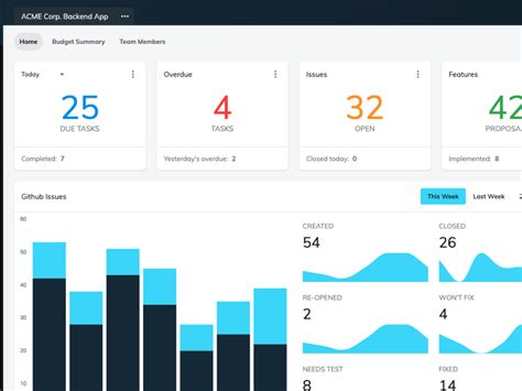 A Modern Secure Web Application Upwork