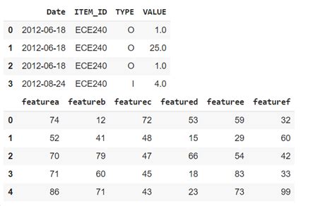 Python Find The Option For Pdhead In Colab Stack Overflow