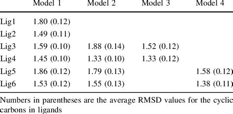 Average Mass Weighted Rmsd Values Of The Ligands Of All Atoms Download Scientific Diagram
