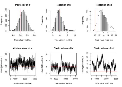 MCMC Interest Examples In R