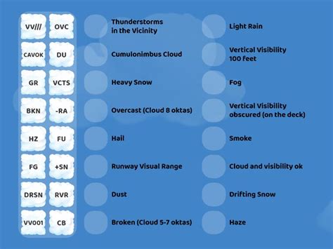 Weather Codes Match Up