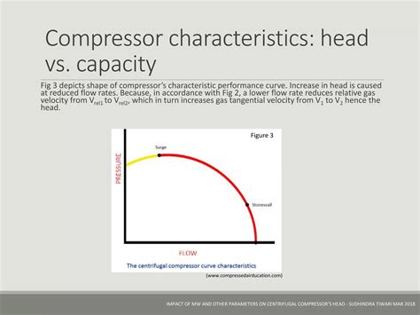 Centrifugal Compressor Head Impact Of Mw And Other Parameters Pptx