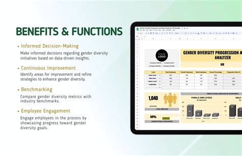 gender diversity progression and pipeline analyzer hr template in excel