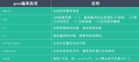什么是gcc gcc是什么 csdn博客