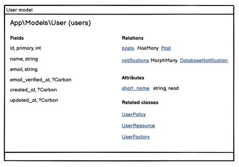 Laravel Idea On Linkedin A Mockup Of The New Describe Eloquent Model Ui We Are Open To Your