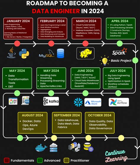 Shafiq Ur Rahman On Linkedin Dataengineer