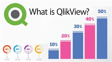 What Is QlikView History Architecture Features And Components