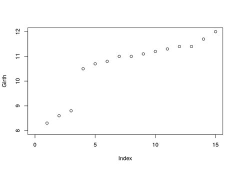 Chapter 12 Plotting R BGU Course