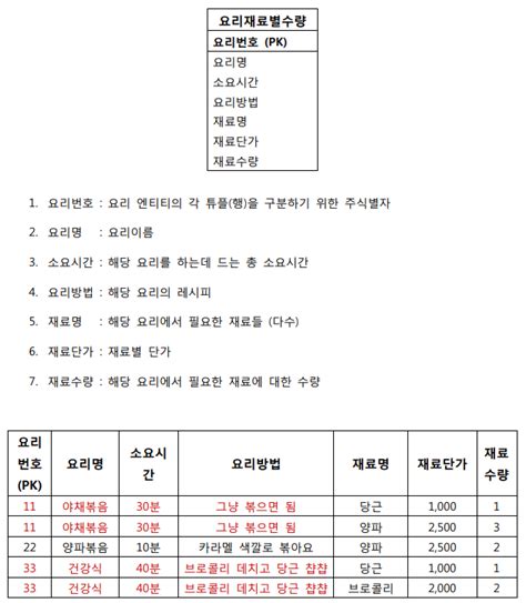 Db Modeling Exercise