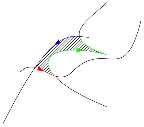 Plotting How Can I Build A Cycled Curve From Three Orientable Bezier Curves And Fill The