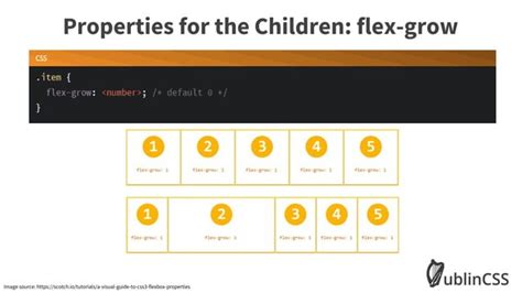 Getting Started With Flexbox Pdf