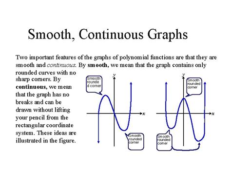 Polynomial Functions And Their Graphs Polynomial Functions A