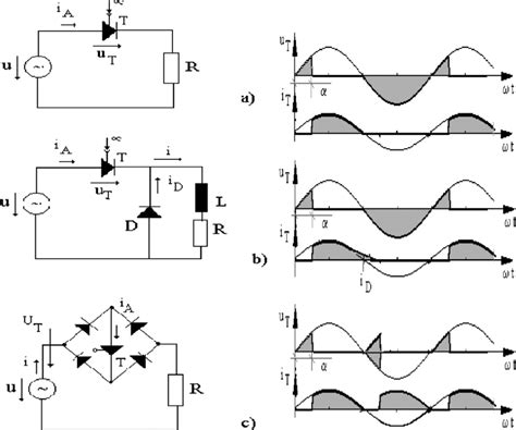 Basic Schemes And Output Waveforms Of Different Ac Switch Controllers