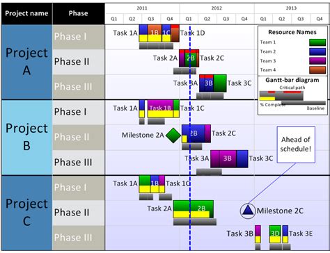 Change Timescale In Ms Project Timeline View Masopmasters