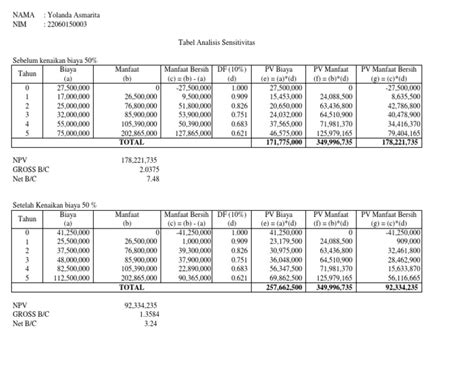 Tugas Analisis Sensitivitas Pdf