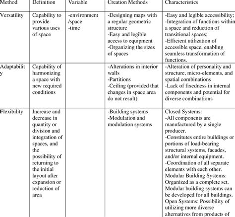 Examination Of Flexibility Methods [1] Download Scientific Diagram