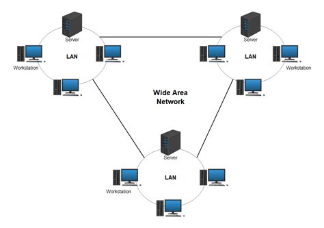 Connect Wan And Lan Diagram Network Diagram Examples