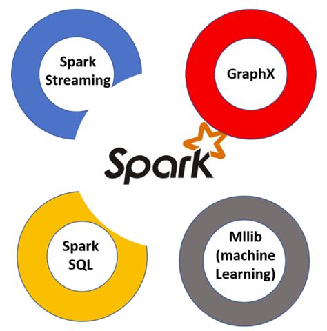 Machine Learning Jupyter Notebook Tutorial Ascsenutri