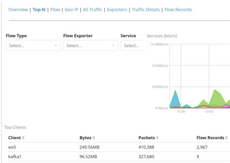 X Pack Reporting Layout Of Input Controls Isnt Maintained When Pdf Is