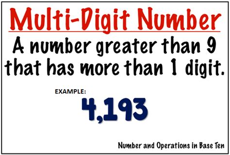 Mrs Sol S Class 2 Digit Multiplication