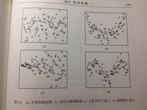 r 多元线性回归检验 lemondy s blog