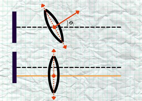 Camera Modeling Exploring Distortion And Distortion Models Part I