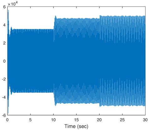 Fractal Fract Special Issue Advances In Fractional Order Multiagent