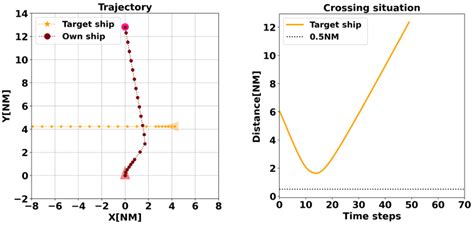 Jmse Free Full Text Intelligent Ship Collision Avoidance Algorithm Based On Ddqn With