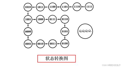 同步计数器超详细分析 同步四位二进制计数原理 csdn博客
