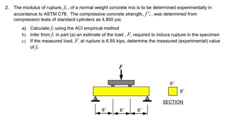 Solved The Modulus Of Rupture Fr Of A Normal Weight