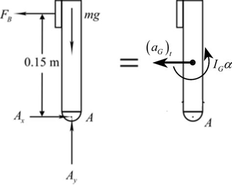 Solved Chapter 17 Problem 84P Solution Engineering Mechanics 14th