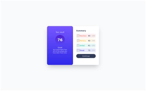 Frontend Mentor Responsive Results Page Using Tailwind Css Coding