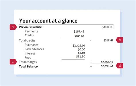 How To Read Your Credit Card Statement