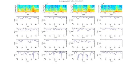 perceptual coding in python peaq md at master · stephencwelch