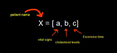 Linear Algebra For AI ALL You Need To Know