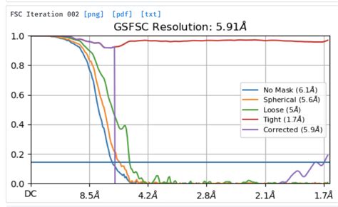 Local Refinement New Error Local Refinement Cryosparc Discuss