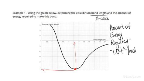 Finding Equilibrium Bond Length From A Graph Chemistry