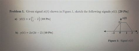 Solved Problem Given Signal X T Shown In Figure Chegg
