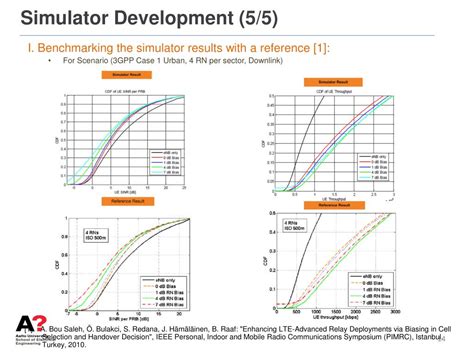 Ppt Performance Analysis Of Lte Advanced Relay Node In Public Safety Communication Powerpoint