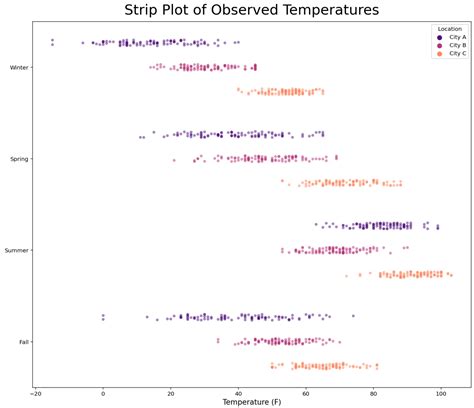 Professionally Visualize Data Distributions In Python Towards Data