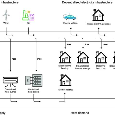 Comparison Between Line Commutated Converter Lcc And Voltage Source Download Scientific